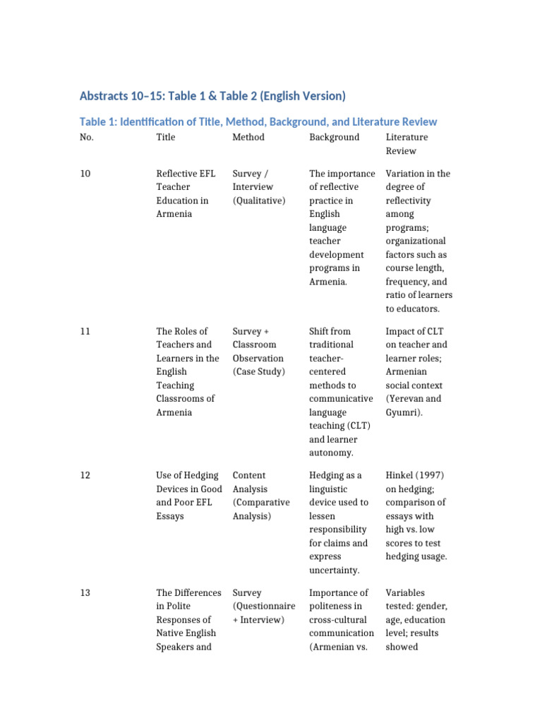 Abstracts 10 15 Tables English | PDF | Teachers | Motivation