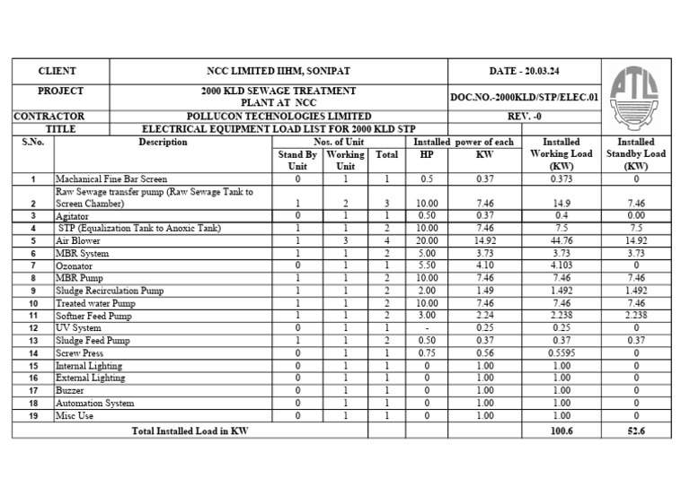 Electrical Load List for STP Project | PDF | Sewage Treatment | Sewerage
