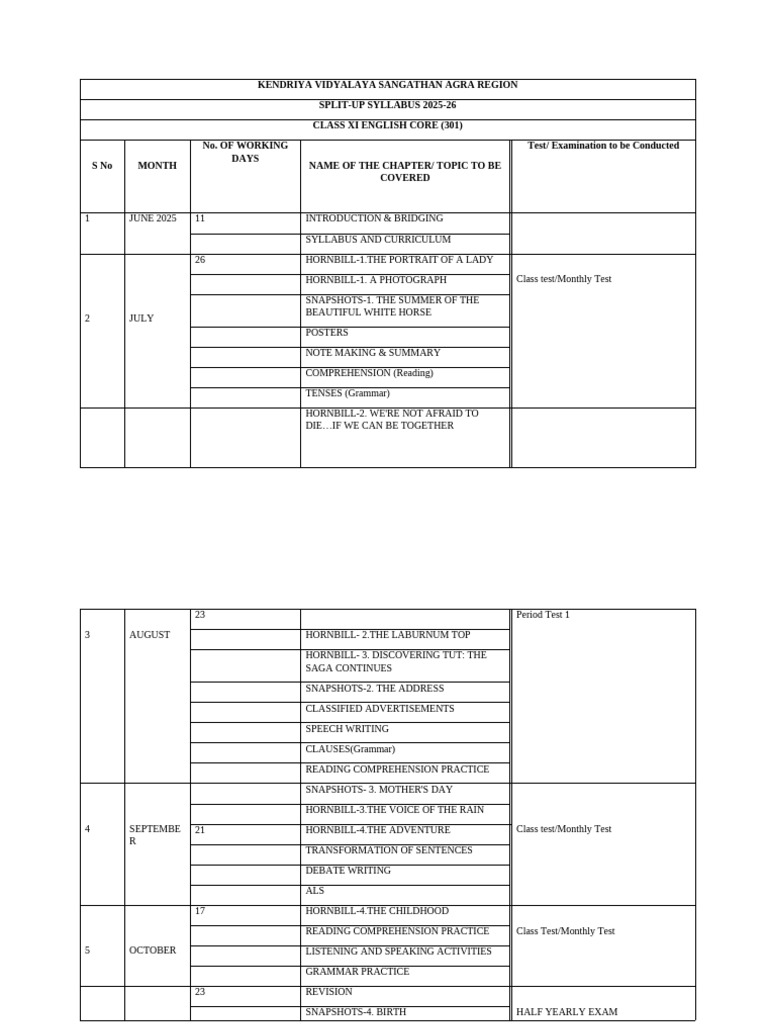 English XI Split Up Syllabus 2025-26 | PDF | Grammar | Learning