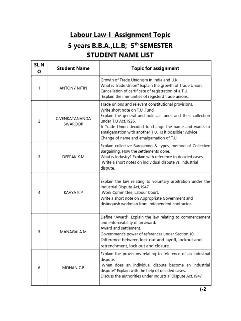 Labour Law Assignment Topic | PDF | Strike Action | Employment