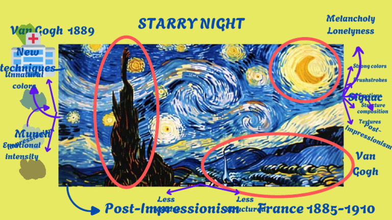Starry Night | PDF