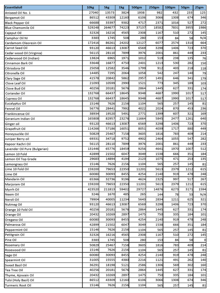 New Price List SEP 2025 Final | PDF