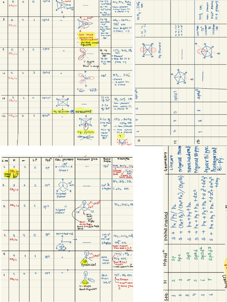 Chem | PDF