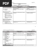 MATATAG Curriculum TLE 7 10 | PDF | Agriculture | Aquaculture