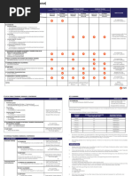 HRD Corp Allowable Cost Matrix Update | PDF | Faq | Business