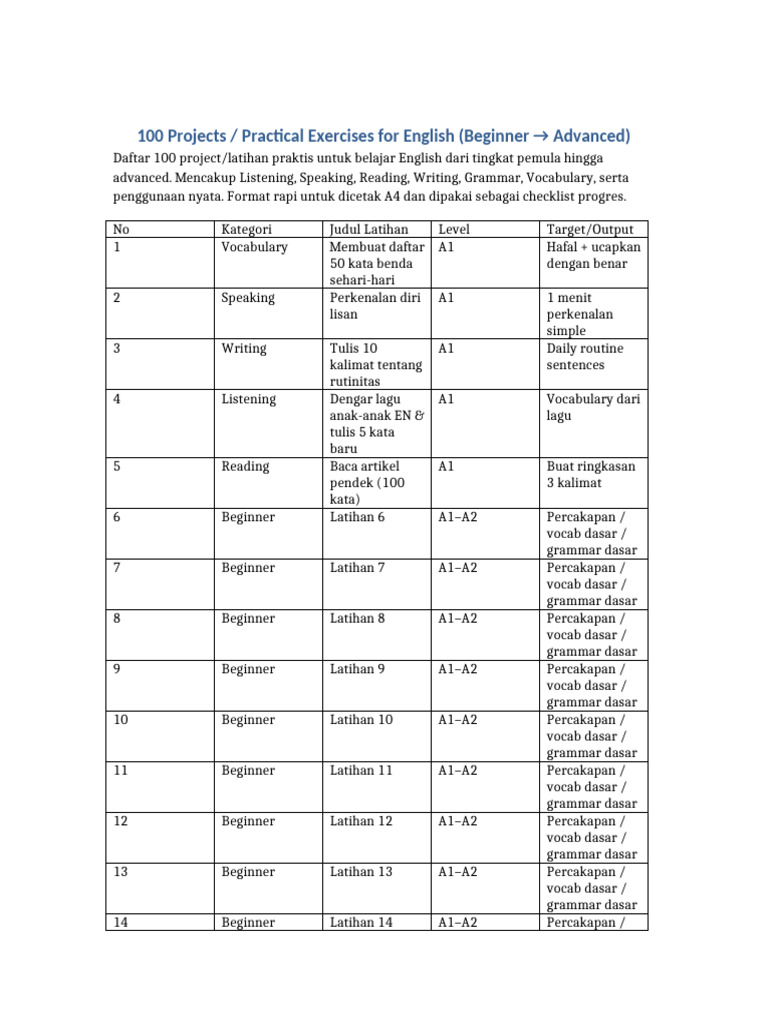 100 English Learning Projects Checklist | PDF | Lexical Semantics ...