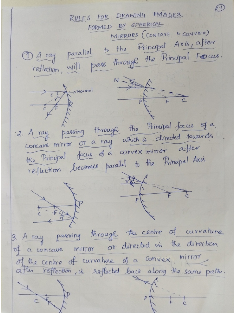 Rules Gor Drawing Images Formed by Spherical Mirrors Concave and Convex ...