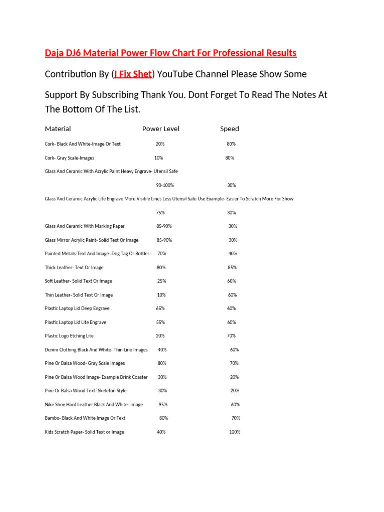 Daja DJ6 Power Flow Chart-WPS Office Update 1 | PDF