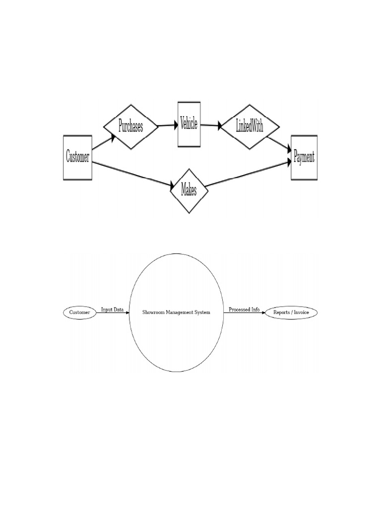 System Design Diagrams | PDF