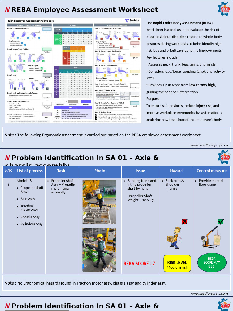 REBA Ergonomic Assessment Guide | PDF | Occupational Safety And Health ...