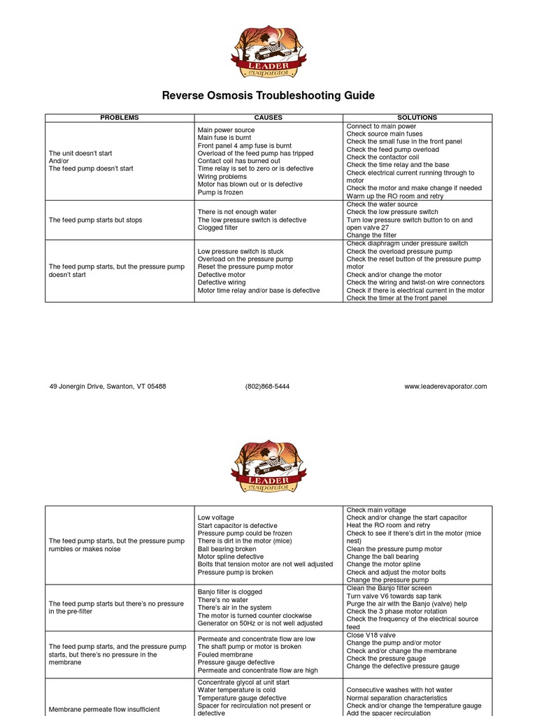 RO System Troubleshooting Guide | PDF | Pump | Relay