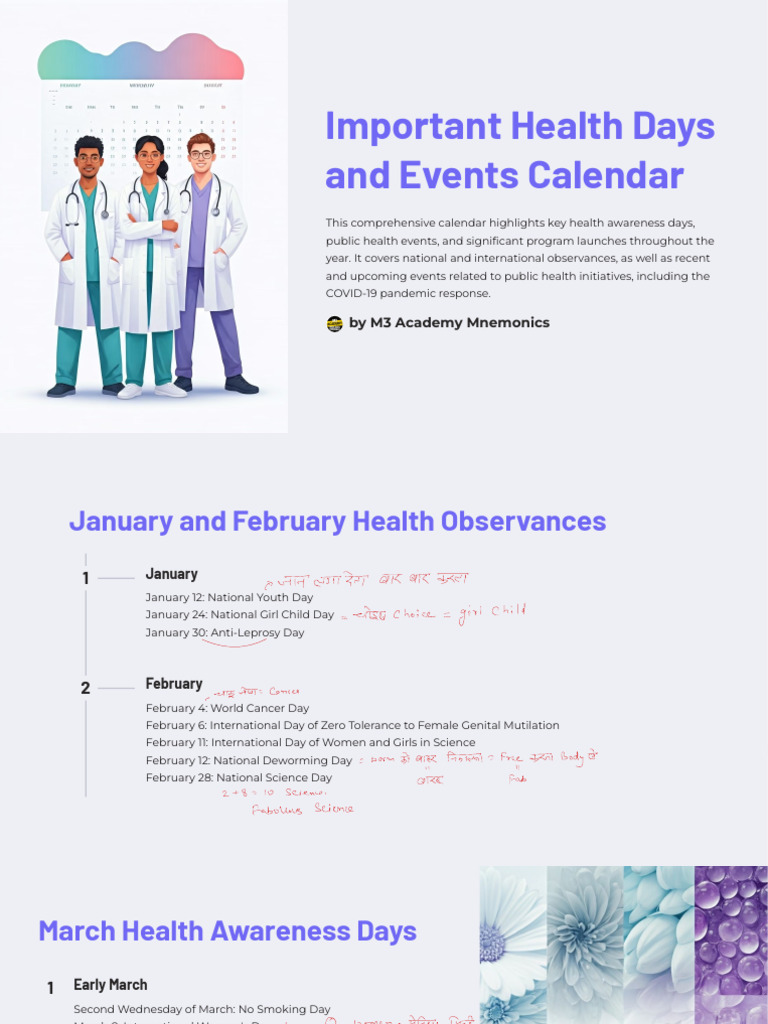 Important Health Days and Events Calendar: by M3 Academy Mnemonics ...