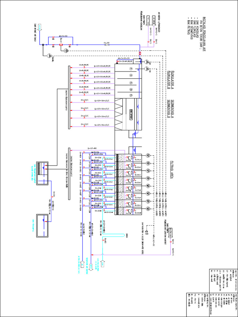 Diagram Pipa | PDF