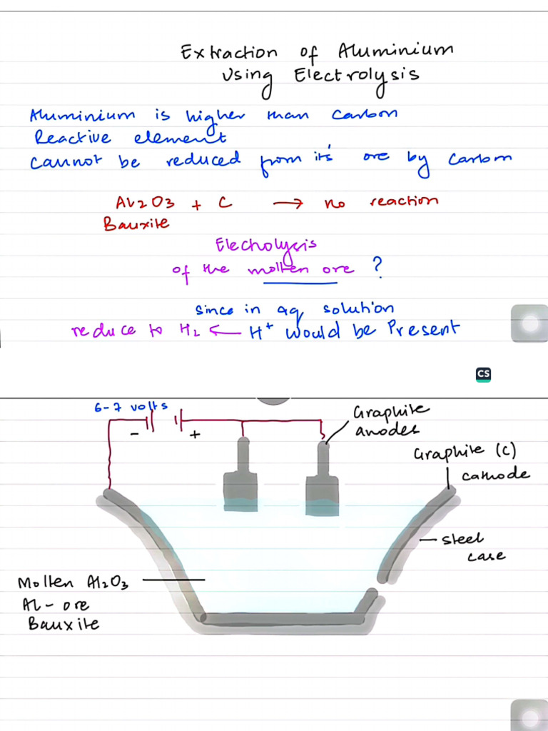 Extraction of Aluminium From Bauxite | PDF