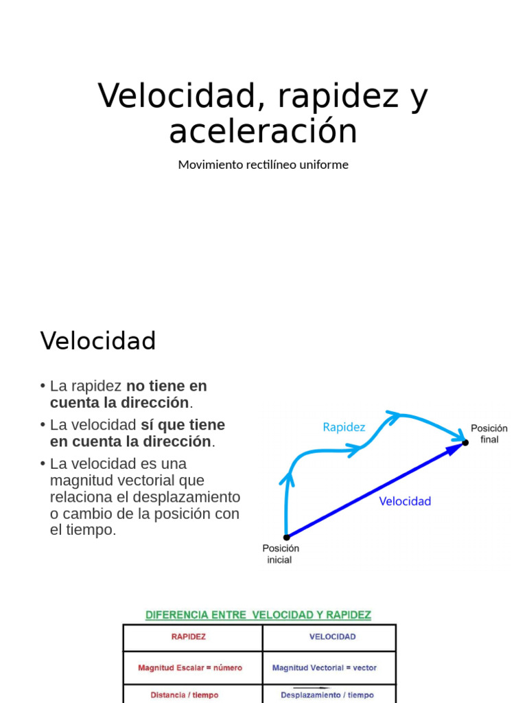 Velocidad o Rapidez Movimiento Rectilíneo Uniforme (1) 1 | PDF ...
