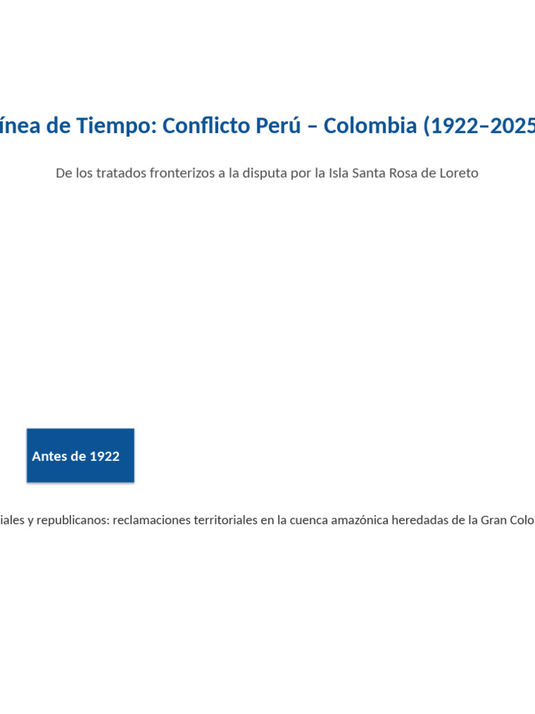 Linea de Tiempo Peru Colombia Infografia | PDF