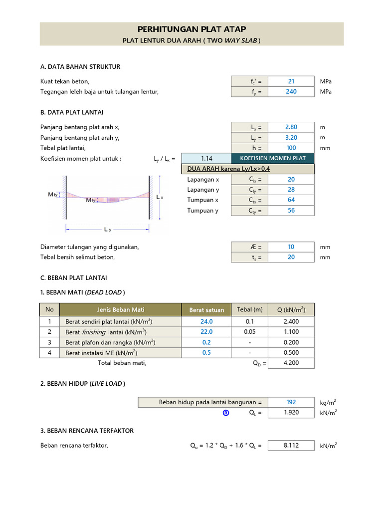 Astruk Plat Atap | PDF