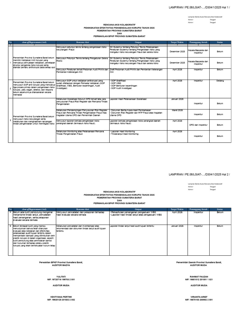 Lampiran BA Rencana Aksi - XLSX - KKE - RA | PDF
