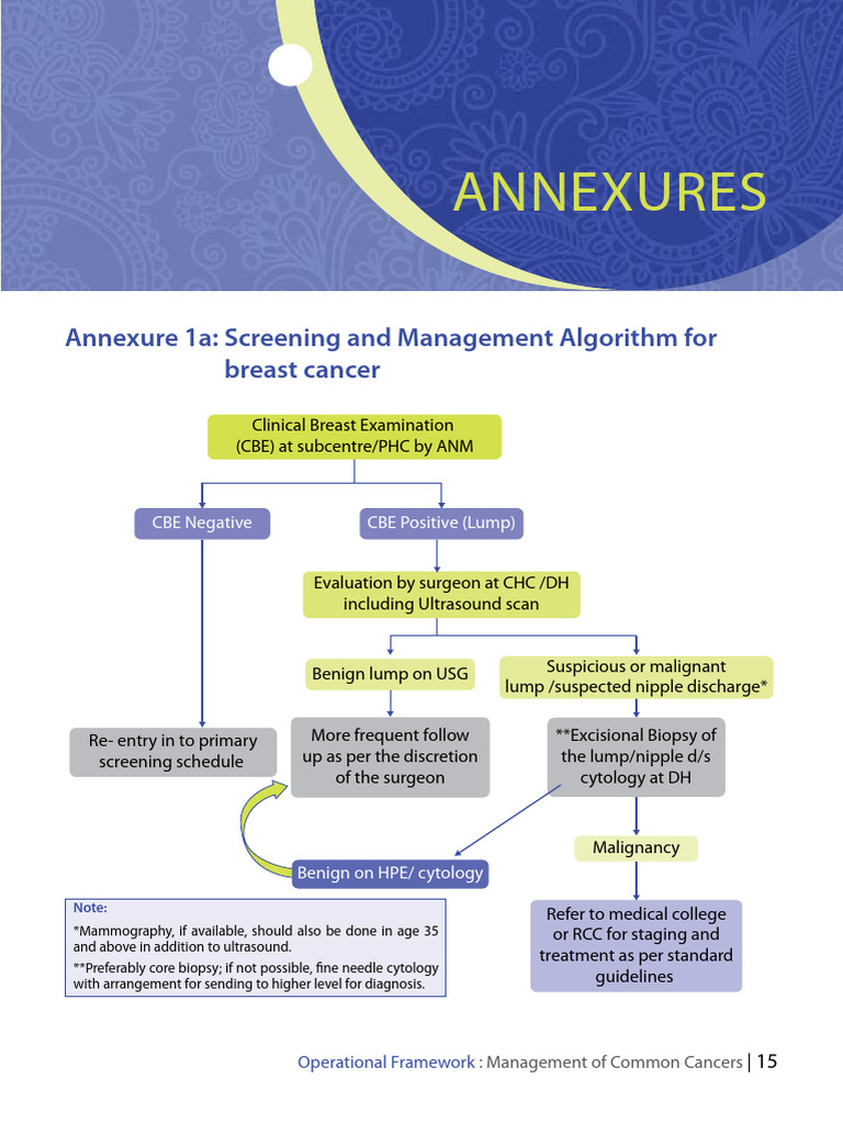 Protocols For Screening of Common Cancer | PDF | Cytopathology | Biopsy