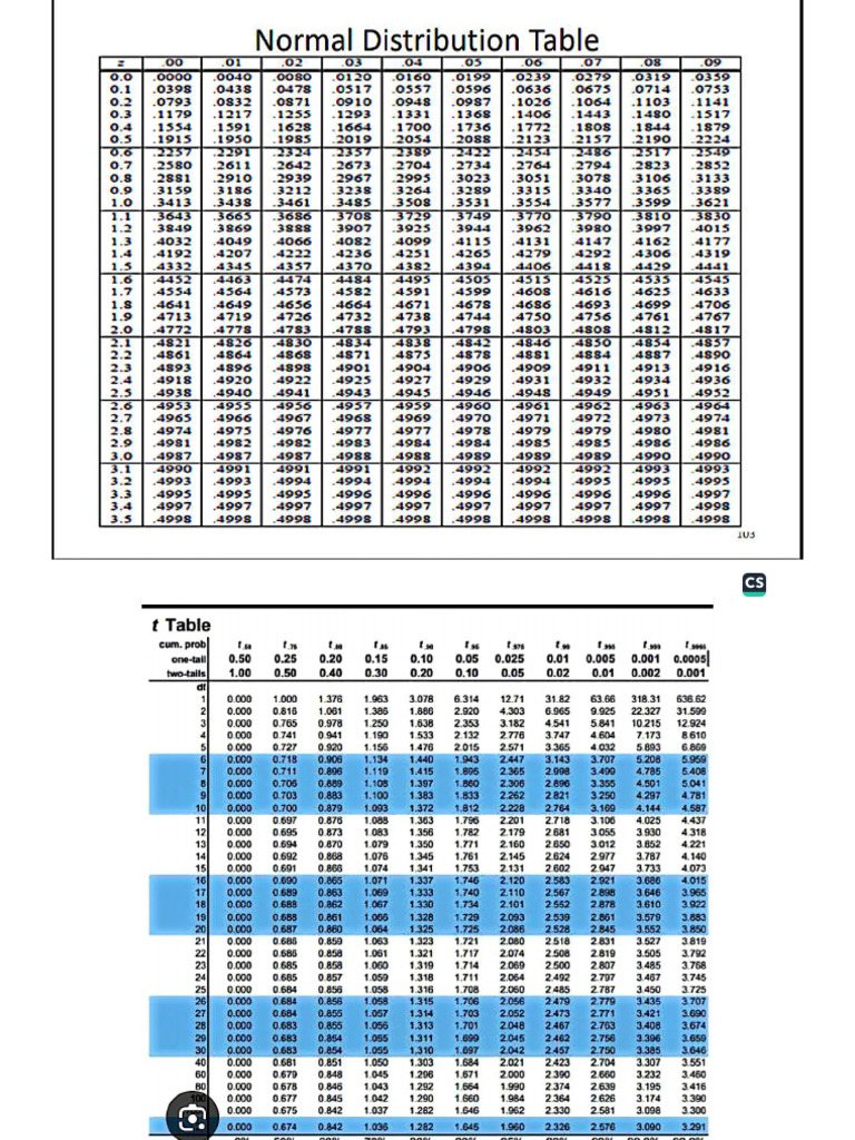 Chart Stat | PDF