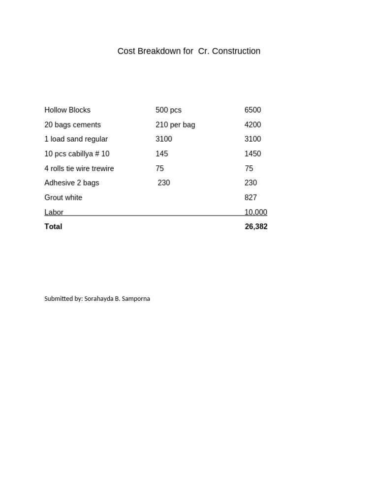 Cost Breakdown For CR | PDF