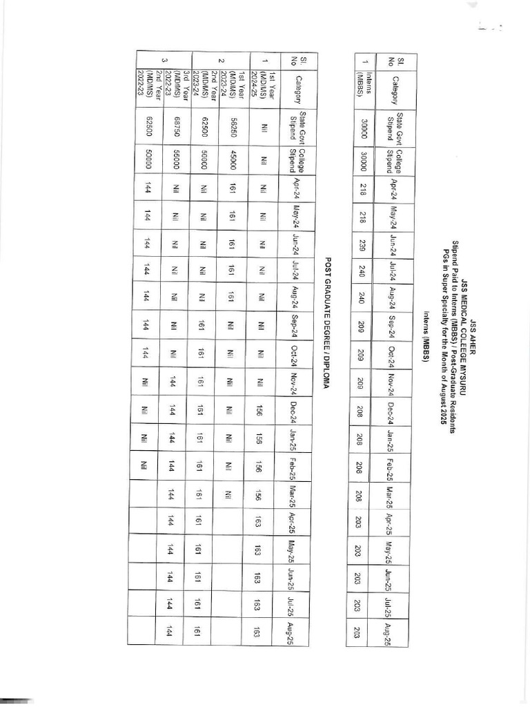 Jss MCH Stipend August 2025 | PDF