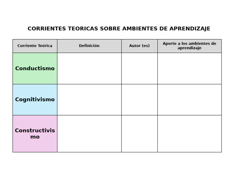 Corrientes Teoricas Sobre Ambientes de Aprendizaje | PDF