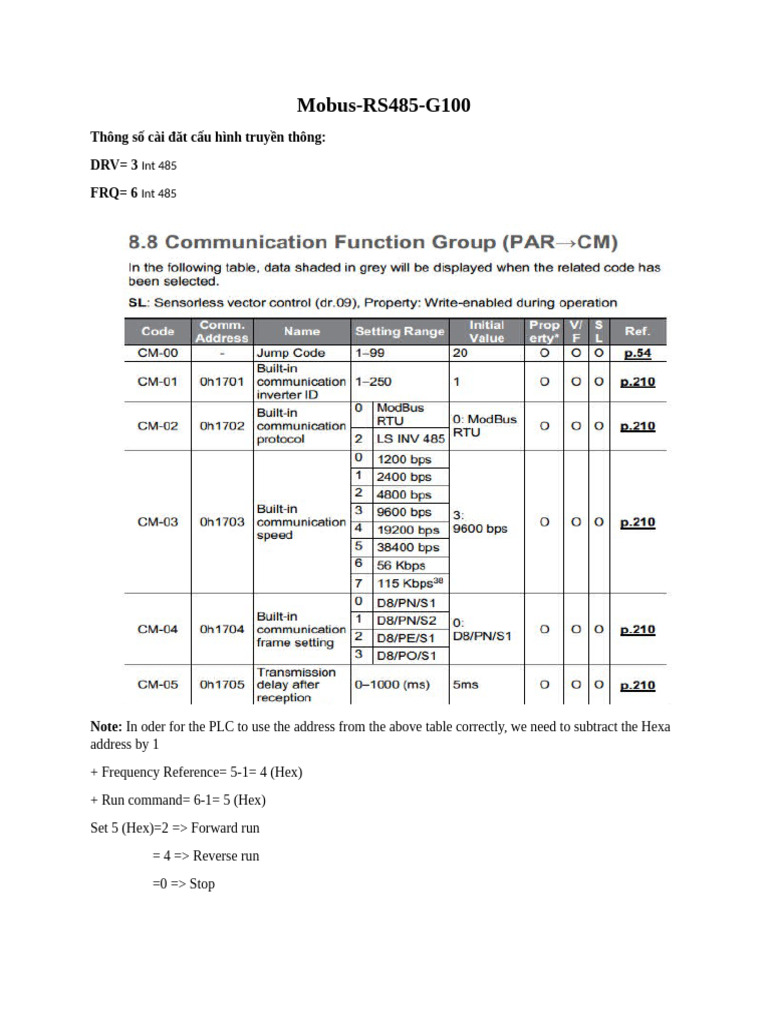 Mobus G100 LS | PDF