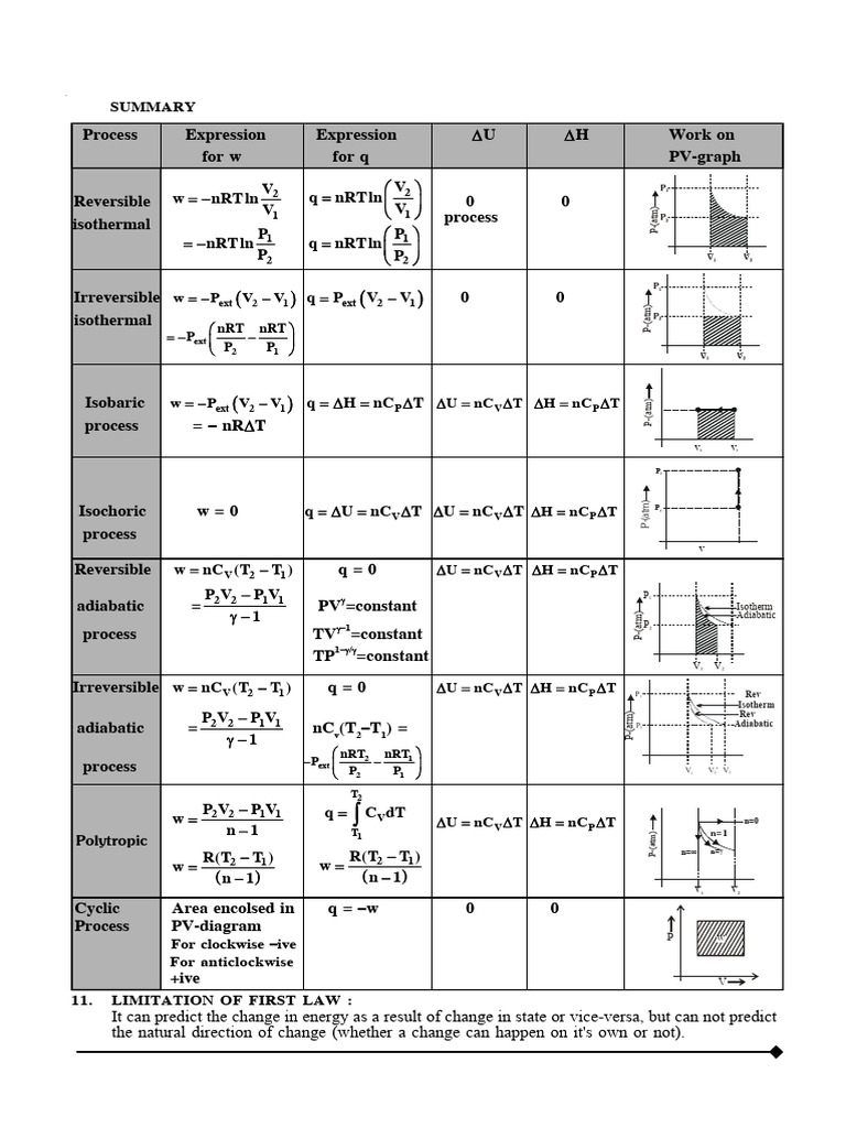 Formulas of Thermodynamics | PDF | Applied And Interdisciplinary ...