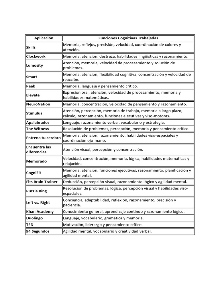 App y Sofware | PDF