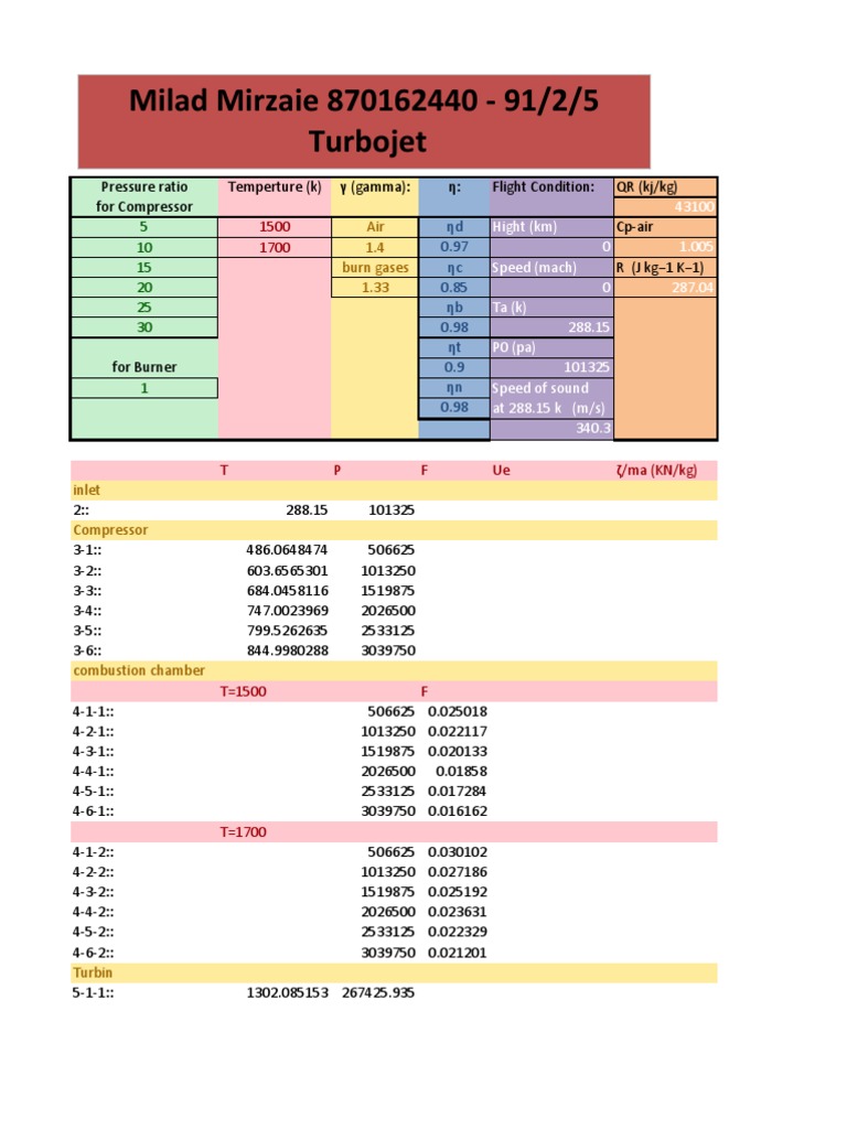 Turbojet Performance Analysis Data | PDF