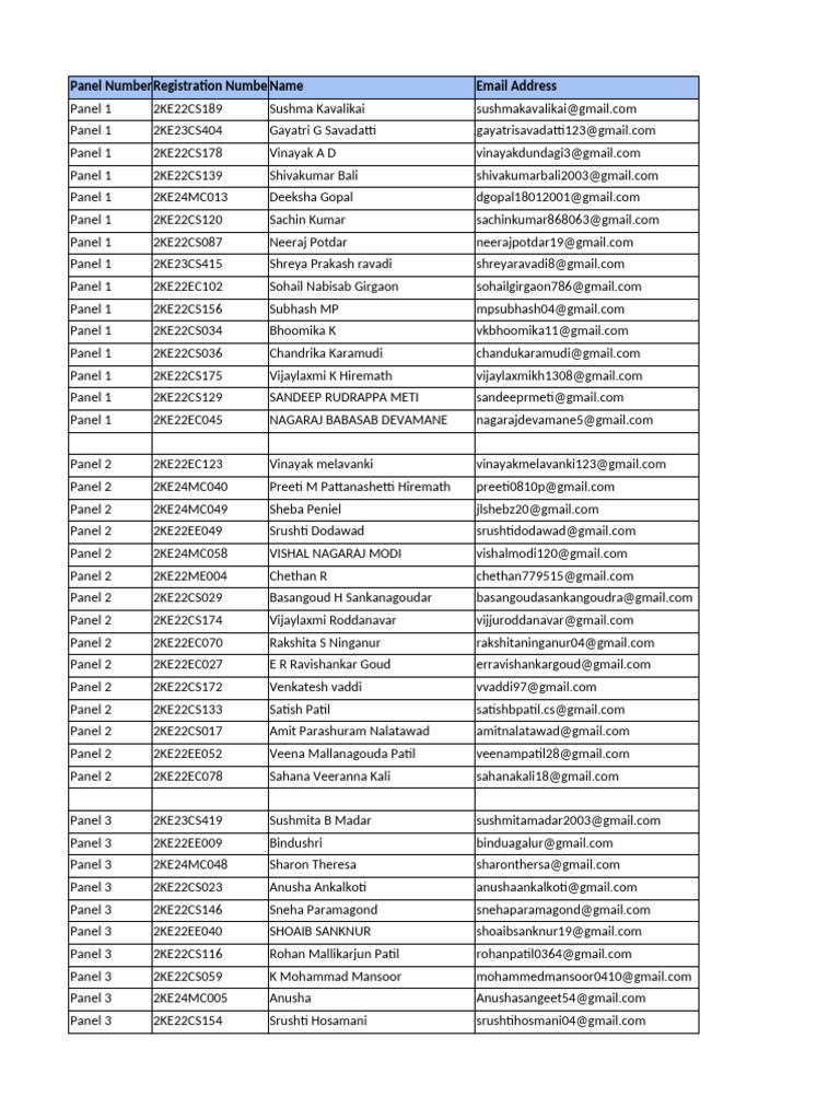 Acmegrade Group Discussion List 26-Sept-2025 KLEIT'26 | PDF