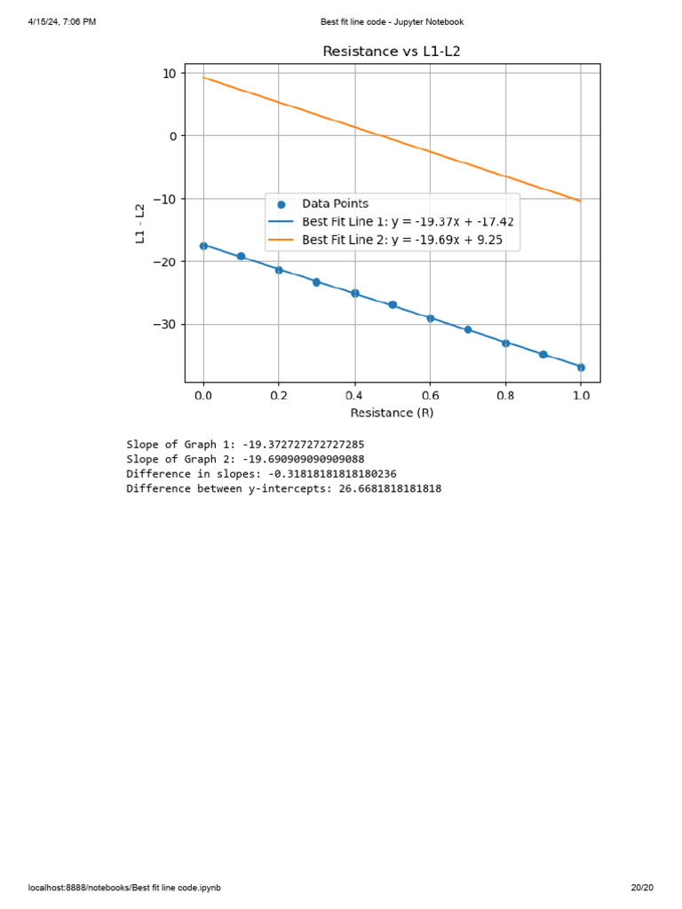 Best Fit Line Code - Jupyter Notebook | PDF