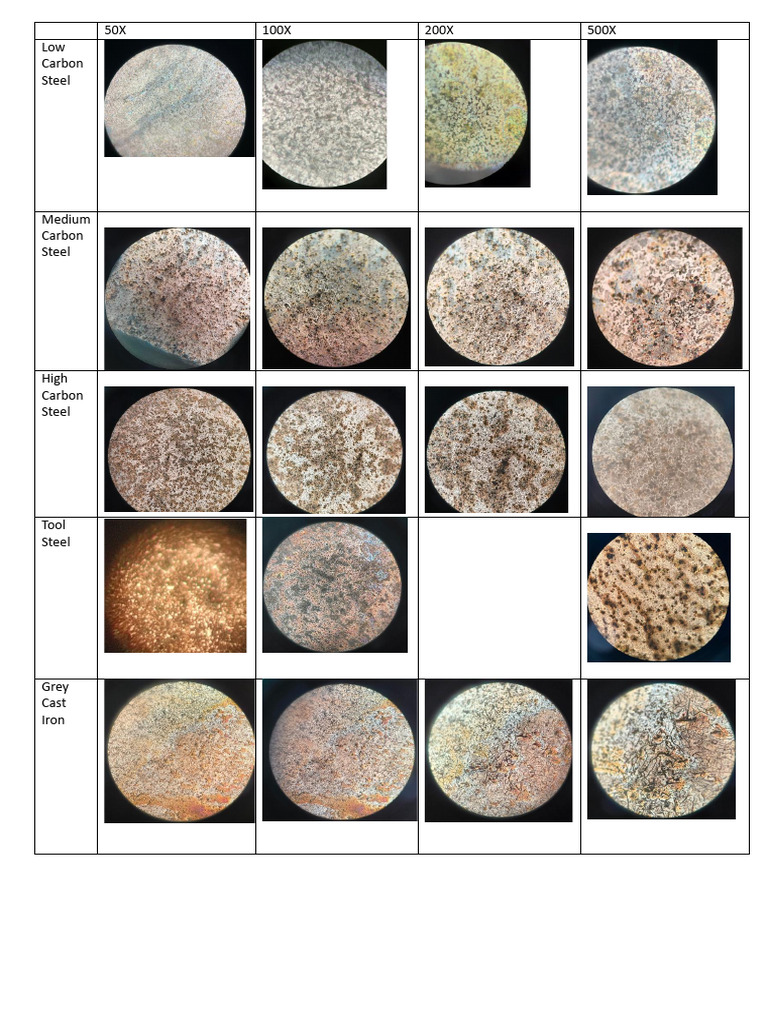 Microstructures | PDF