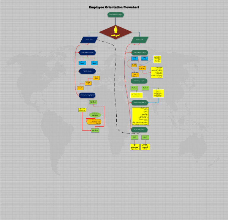 Onboarding Workflows | PDF