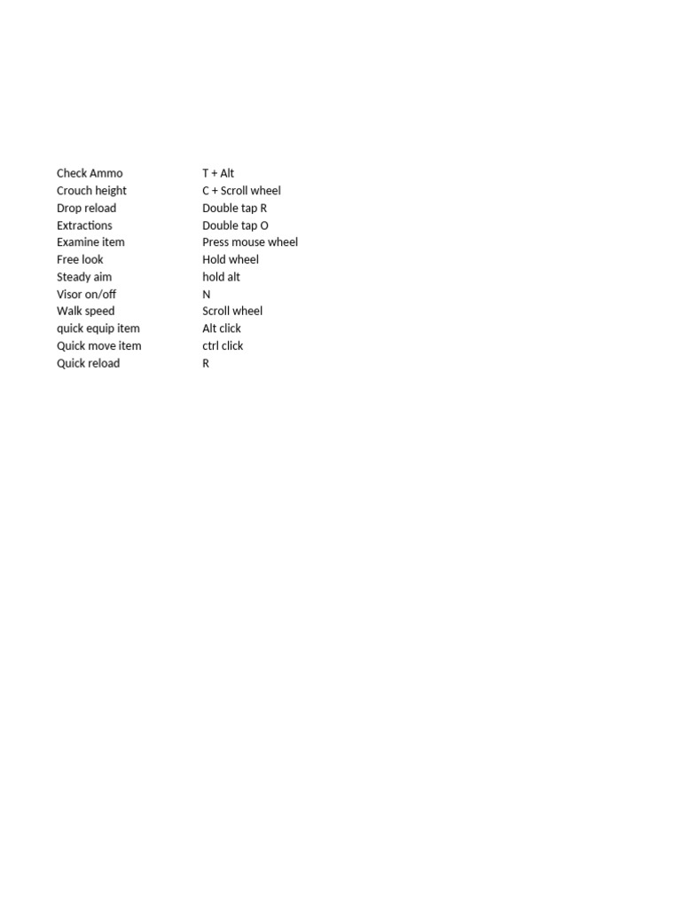 T Arkov Hot Keys | PDF