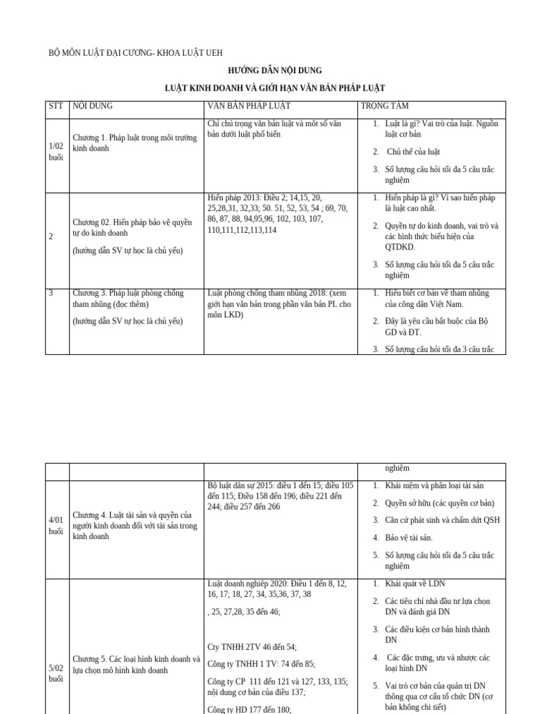 Hướng Dẫn ND LKD | PDF