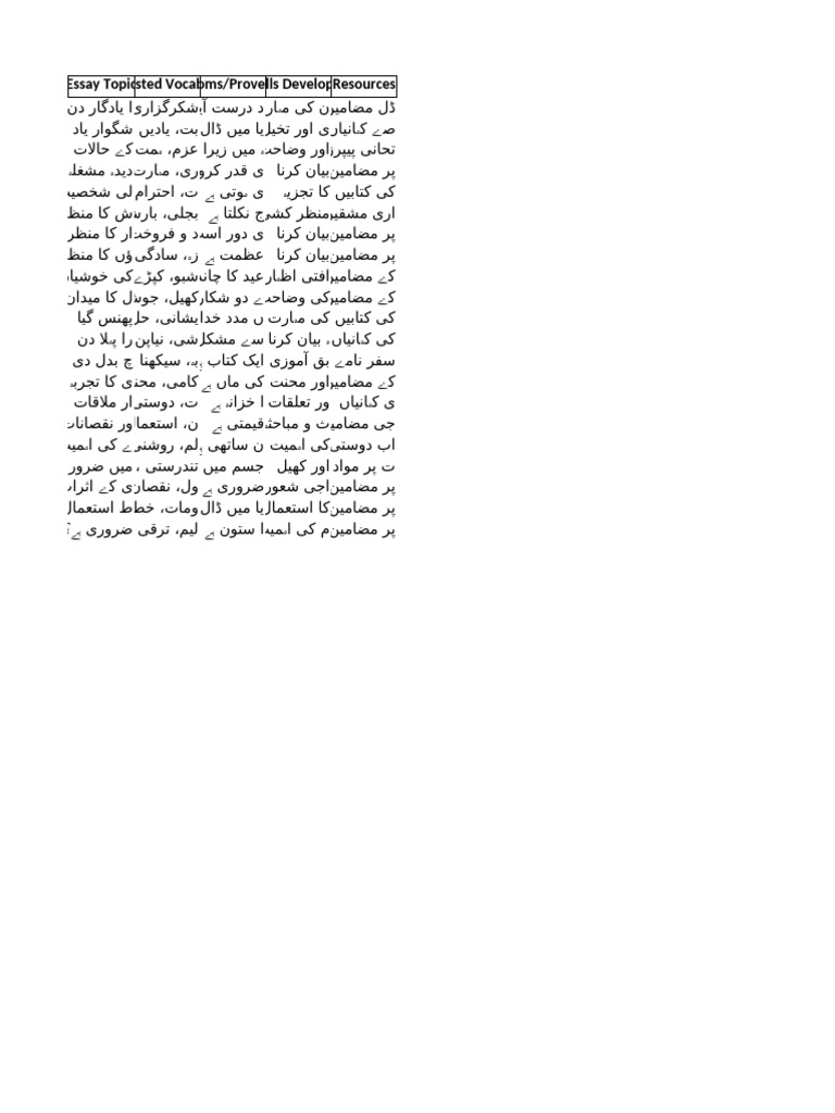 IGCSE Urdu 3248 Essay Practice | PDF