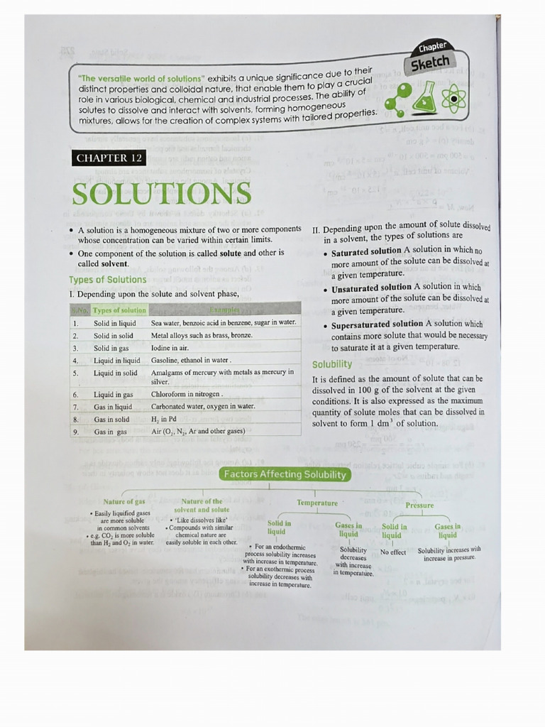 Solution Short Revision Books Notes - 250925 - 210736 | PDF