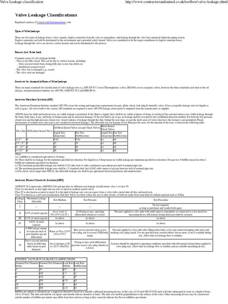 Valve Leakage Classification | Valve | Pressure