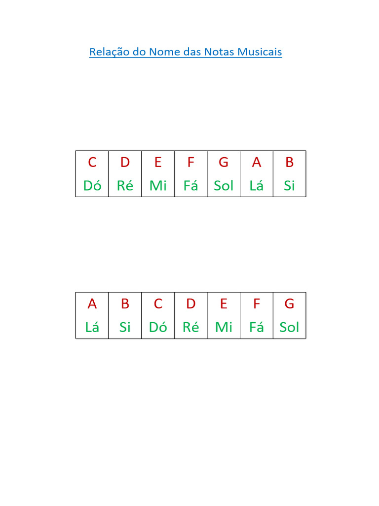 Relação Nome Das Notas Color | PDF