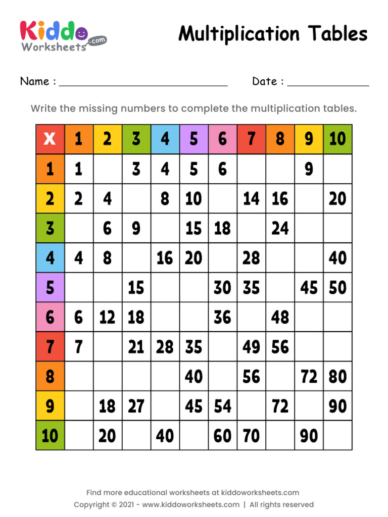 Multiplication Tables Missing Numbers Worksheet 1 | PDF