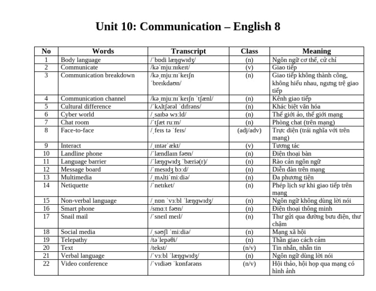 Unit 10 | PDF