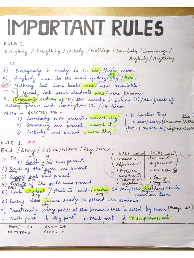 Grammar Rules | PDF