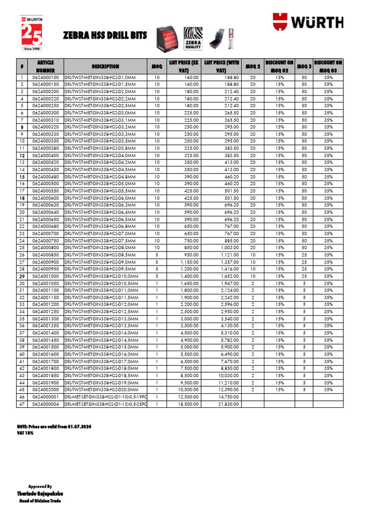 Zebra HSS Drill Bits | PDF