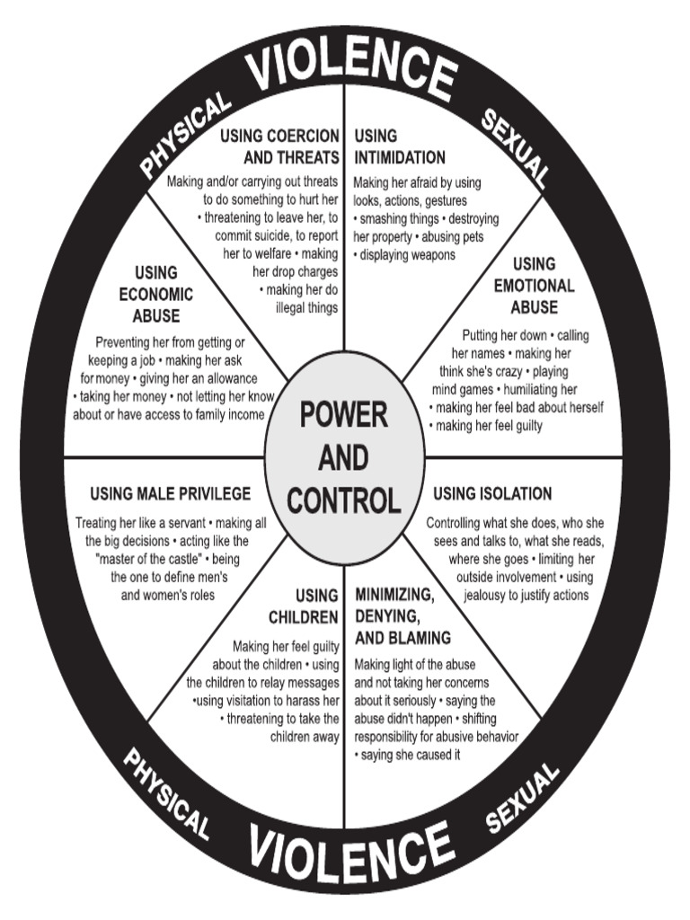Print Power and Control Wheel | PDF