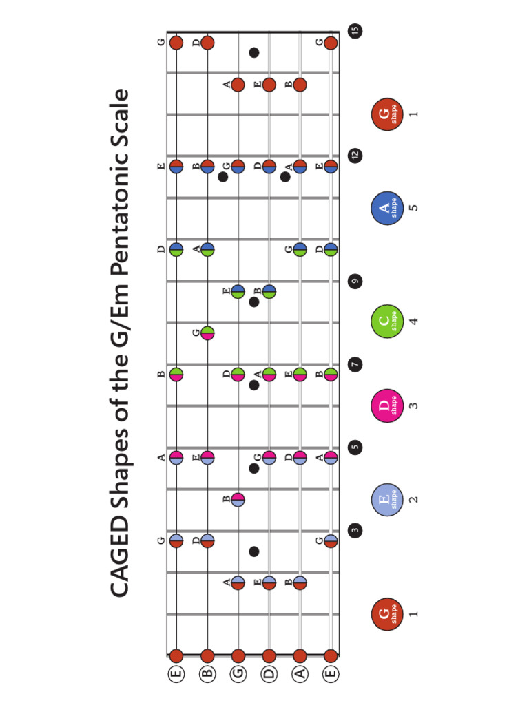 Pentatonic Scale Patterns | PDF