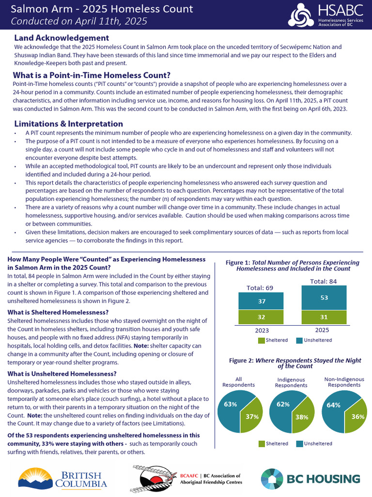 Salmon Arm 2025 Homeless Count Data | PDF | Transgender | LGBTQIA+ Studies