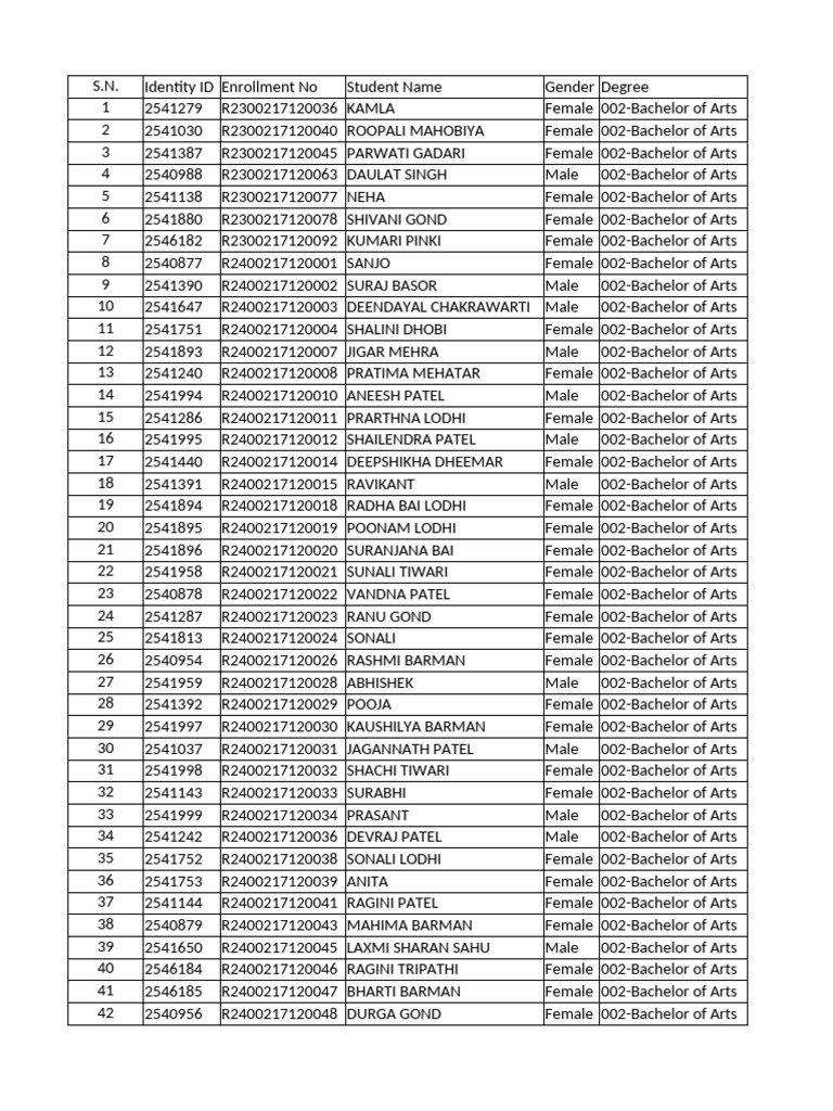 Bachelor of Arts Student Enrollment List | PDF