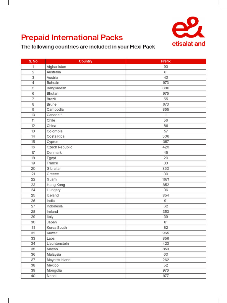 Flexi Pack Coverage List | PDF | Mobile Technology | Telecommunications